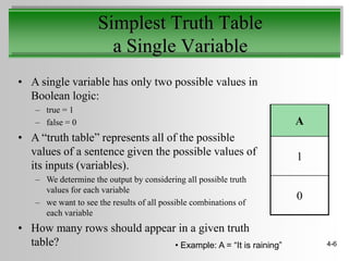 Truth table1 | PPT