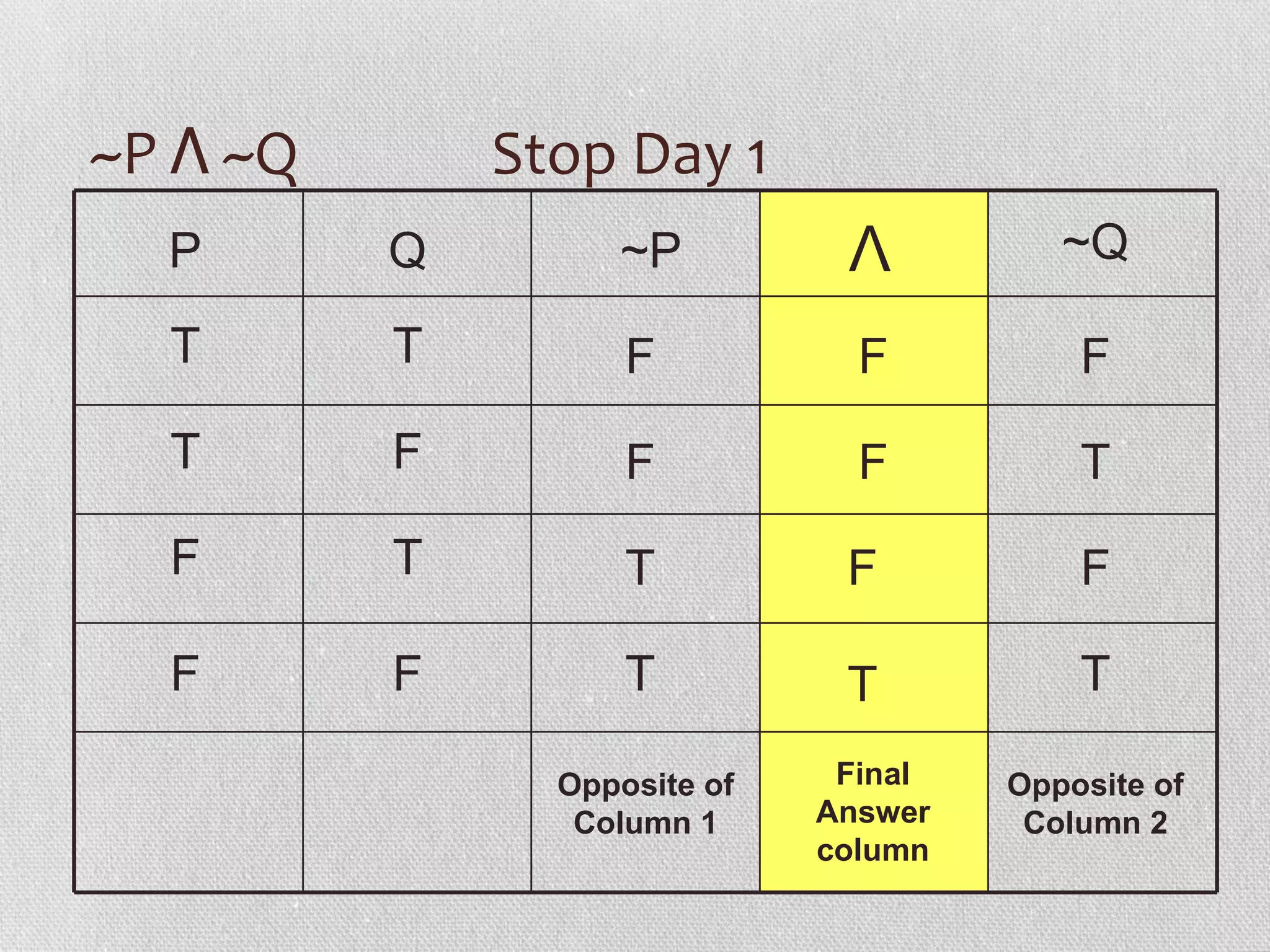 Truth tables | PPT