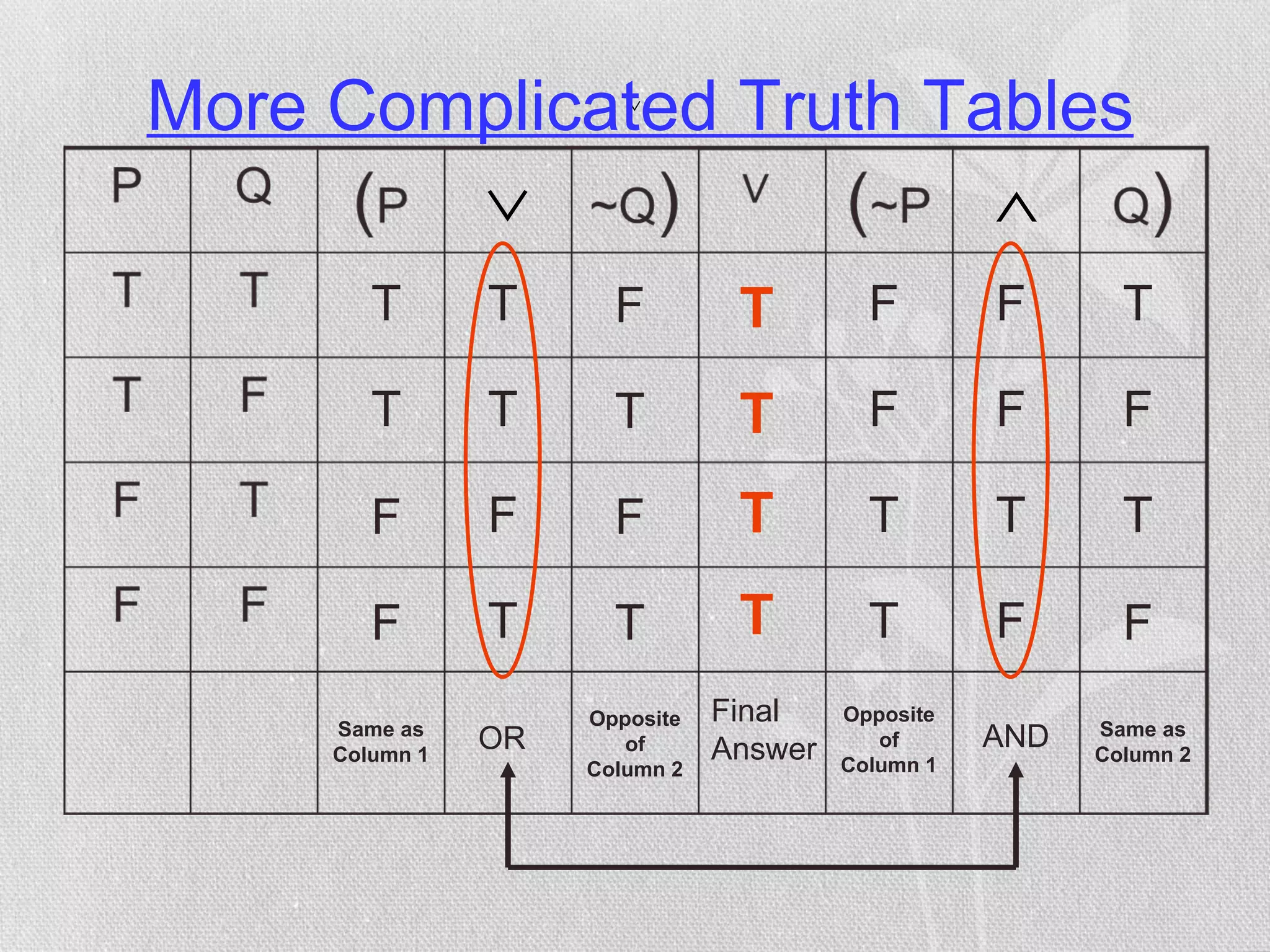 Truth tables | PPT