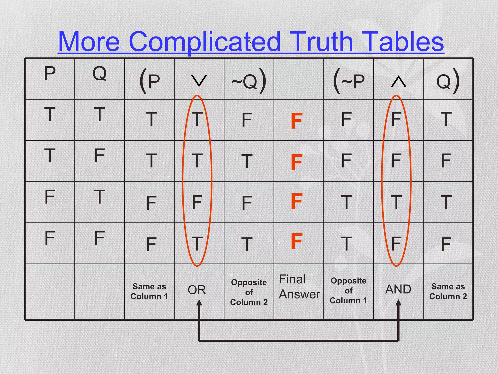 Truth tables | PPT