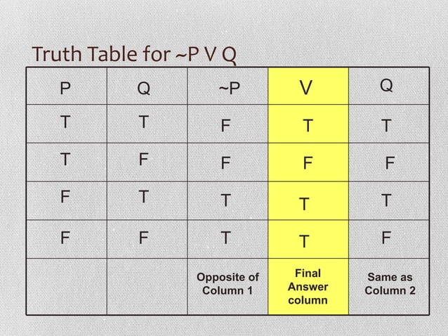 Truth tables | PPT | Programming Languages | Computing