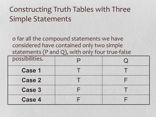 Truth tables | PPT