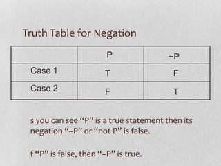 Truth tables | PPT
