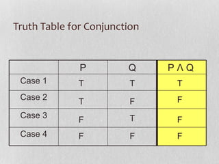 Truth tables | PPT