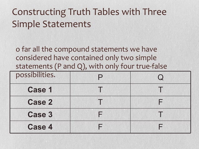 Truth tables