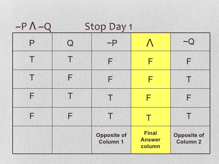 Truth tables