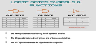 Truth Tables and Logical Operators (2).pptx