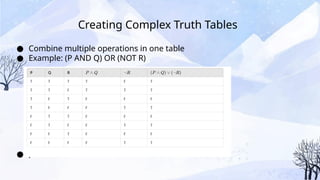 Truth Tables and Logical Operators (2).pptx