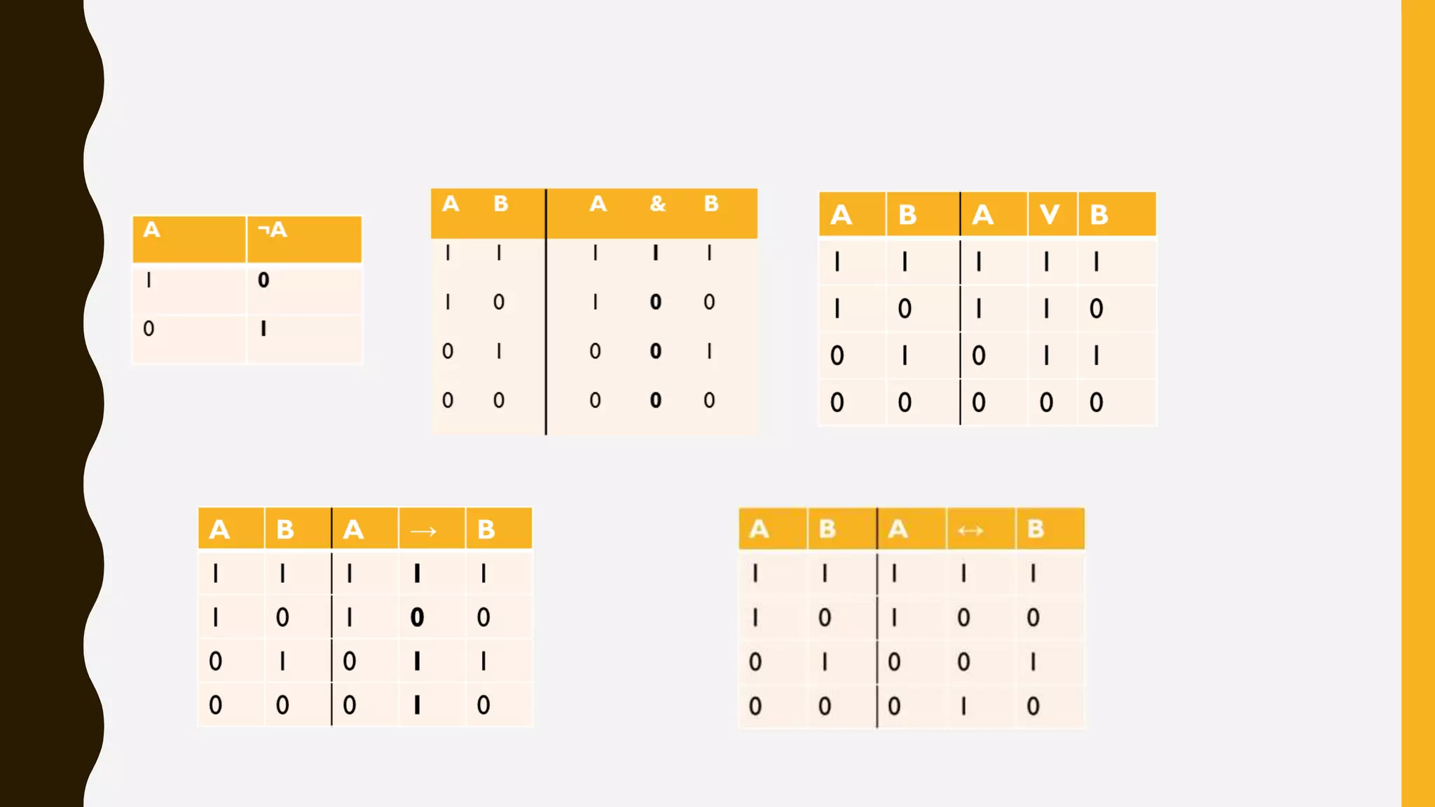 Truth tables complete and p1 of short method | PPT