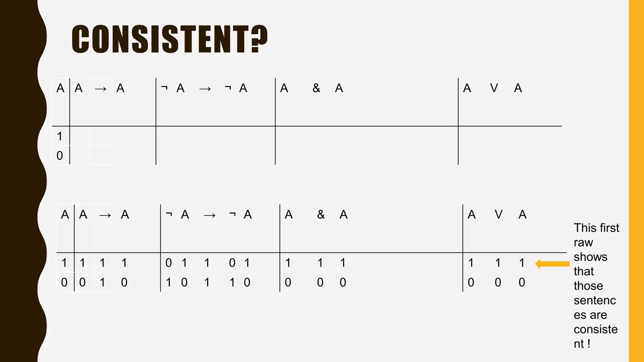 Truth tables complete and p1 of short method | PPT