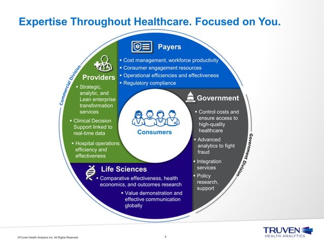 Truven Health Overview | PPT
