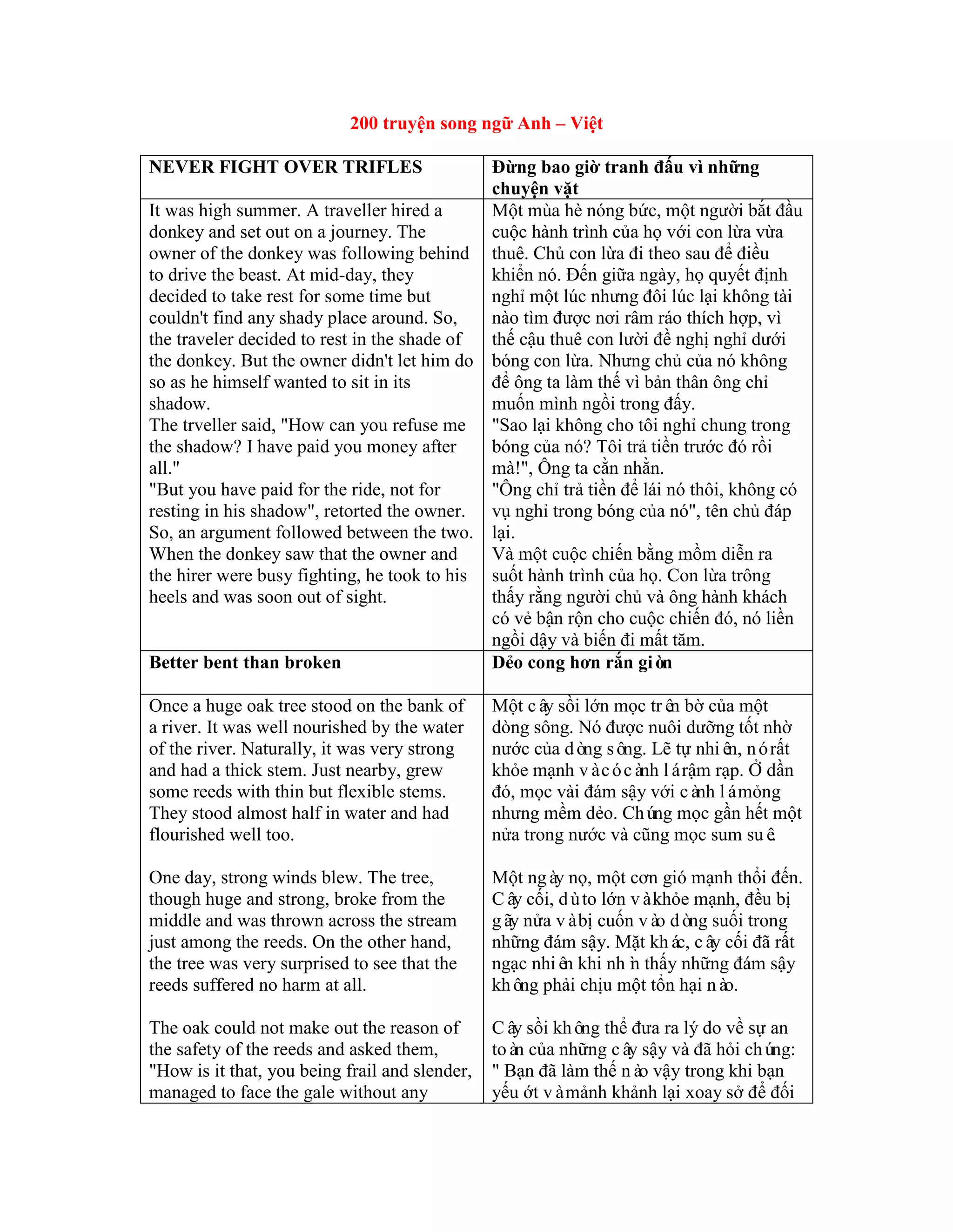 Truyen ngan-song-ngu-anh-viet | PDF