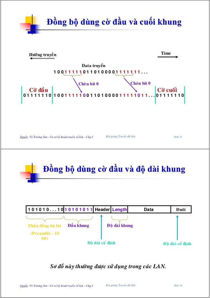 Truyen du lieu, Haming, CRC,...