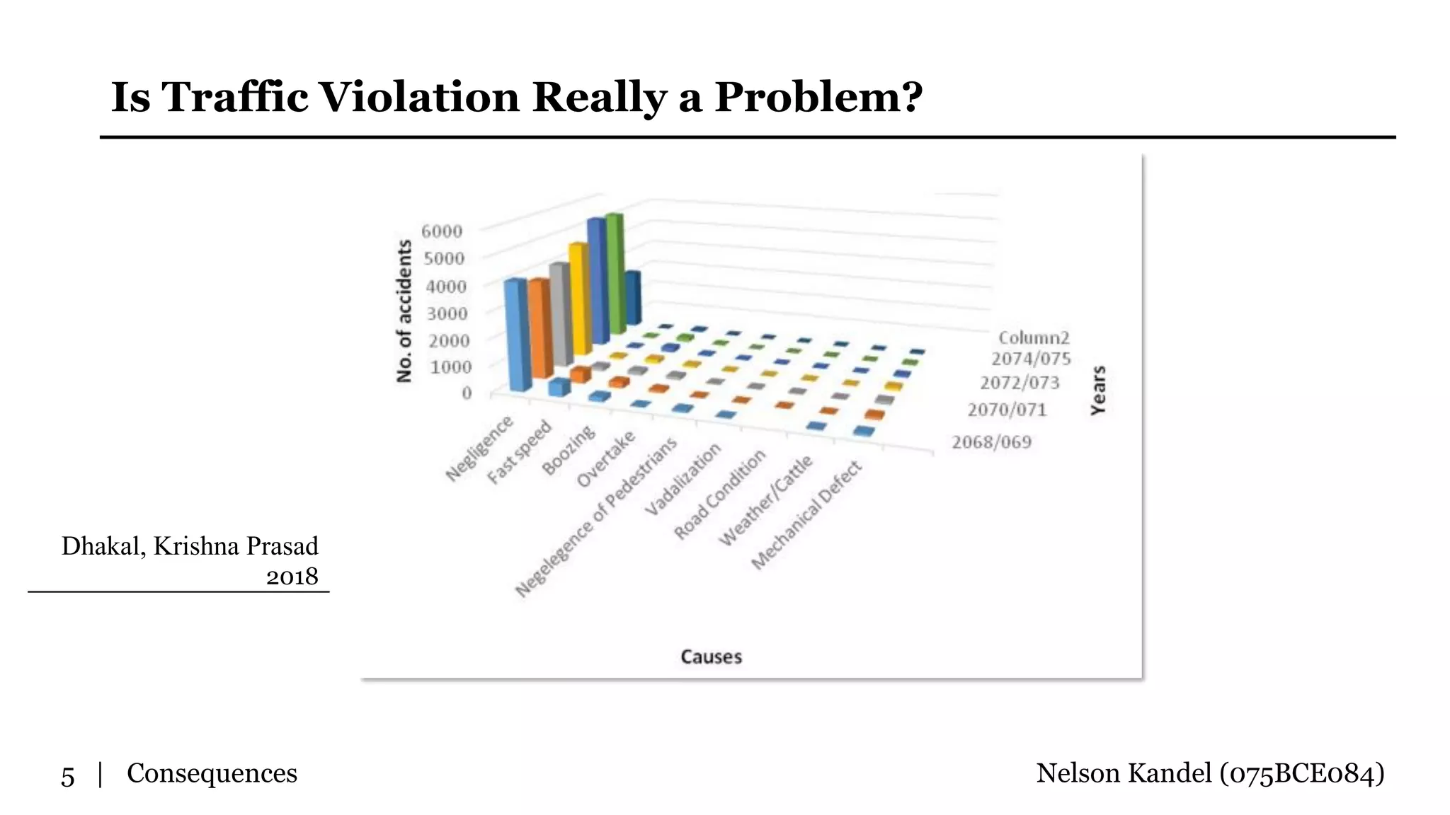 Traffic Rules Violation | PDF
