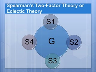 Charles Spearman G Factor