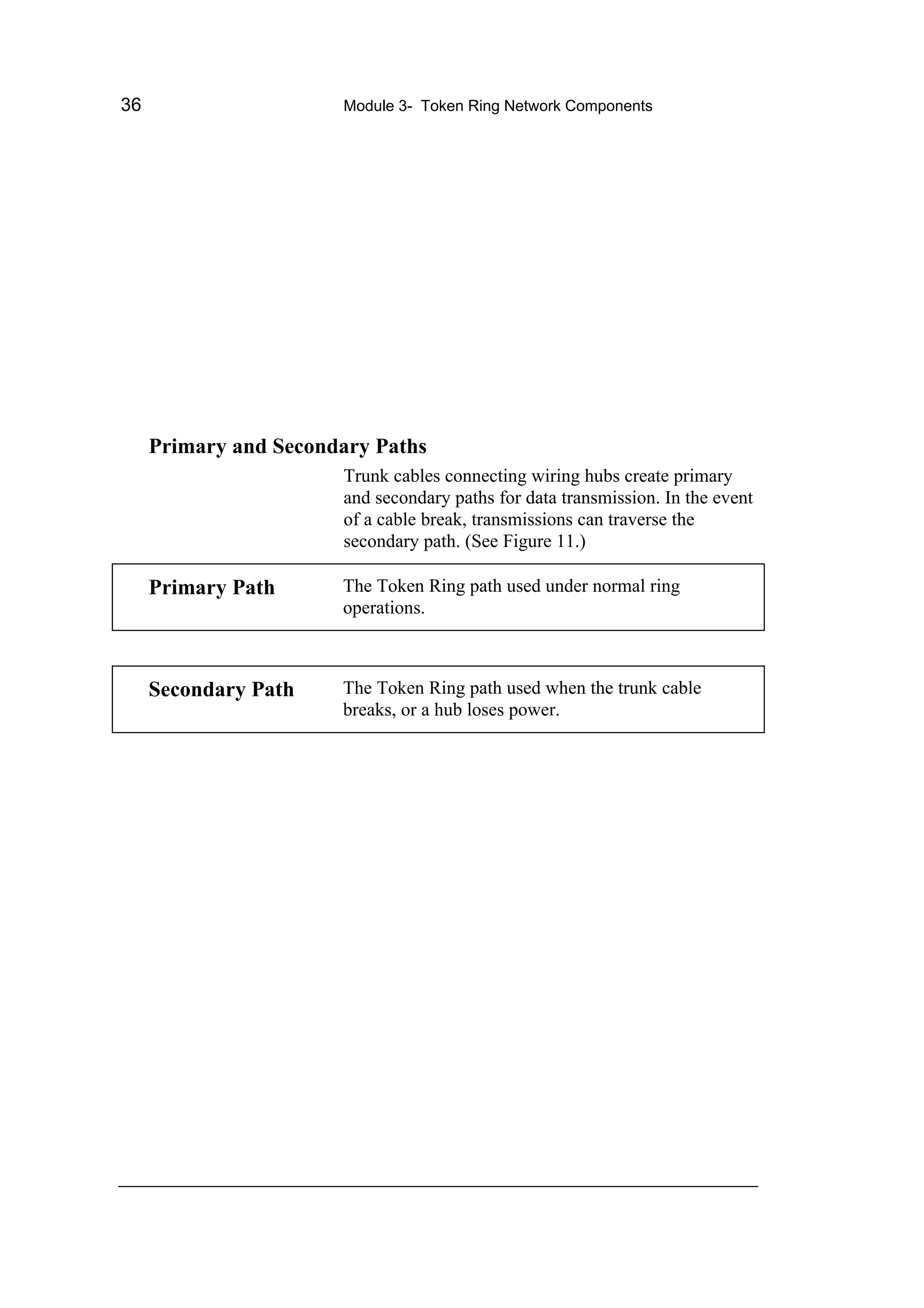Token Ring Basic Concepts | PDF