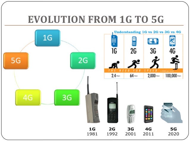 5G technology part 1