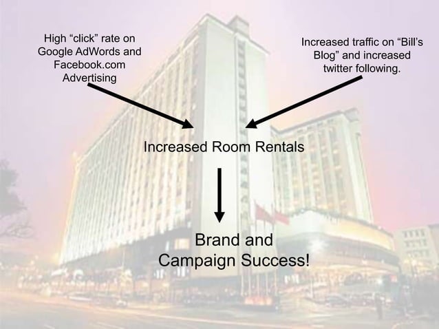 Marriott Student Advertising Proposal | PPT