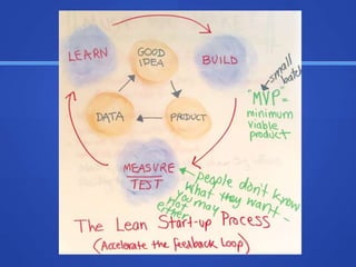 Try. Learn. Repeat. | PPT