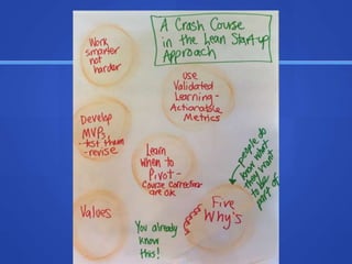 Try. Learn. Repeat. | PPT