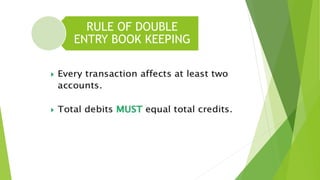 Accounting Procedure: Rules of Debit And Credit | PPTX