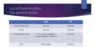 Mucosal csom and it's treatment protocol | PPT