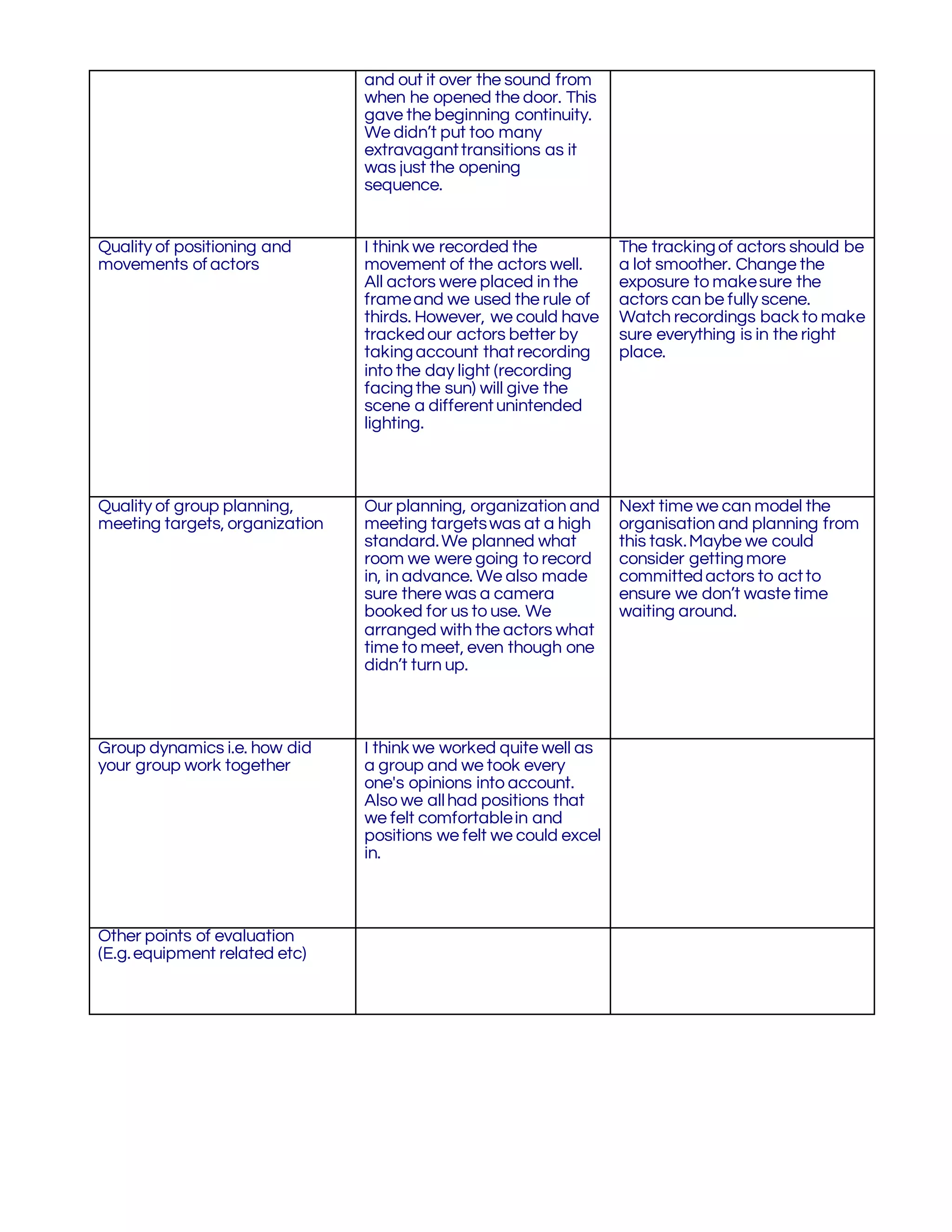 Preliminary task evaluation report.doc