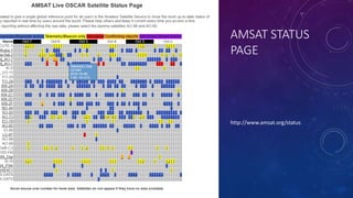 Try amateur satellites presentation | PPTX