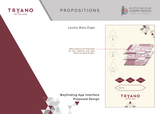 Tryano Mall Digital Signages presentation | PPT