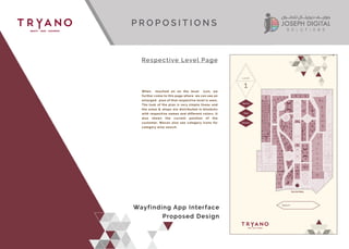 Tryano Mall Digital Signages presentation | PPT
