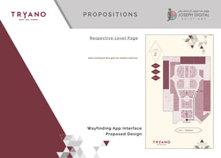 Tryano Mall Digital Signages presentation | PPT