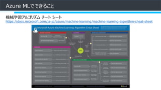 Try Azure Machine Learning | PPTX