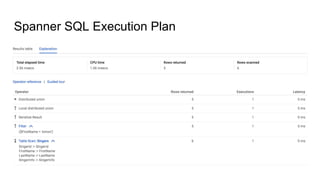Try Cloud Spanner | PPT