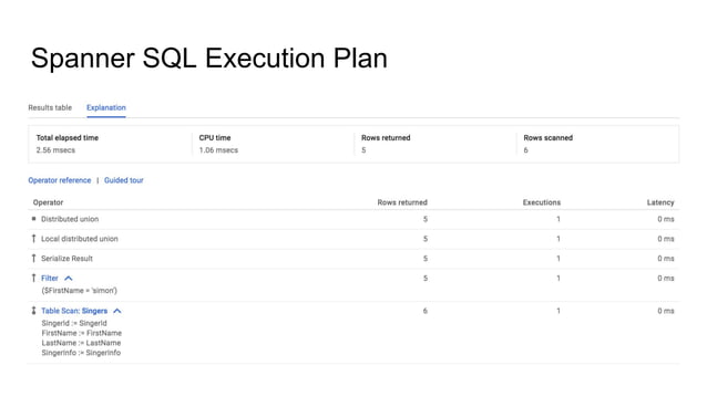 Try Cloud Spanner | PPT