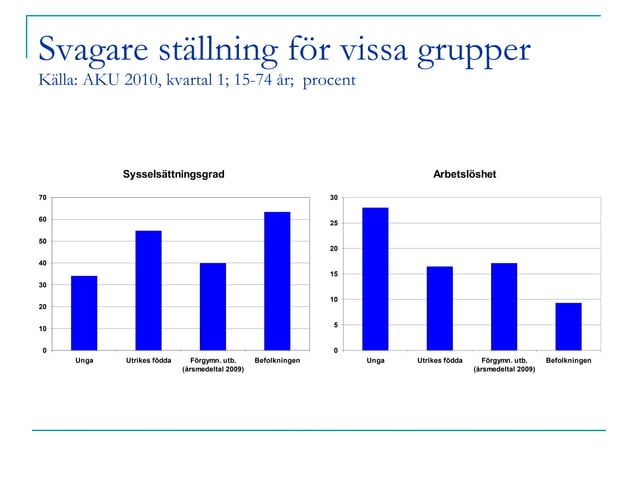 Trygga den svenska modellen | PPT