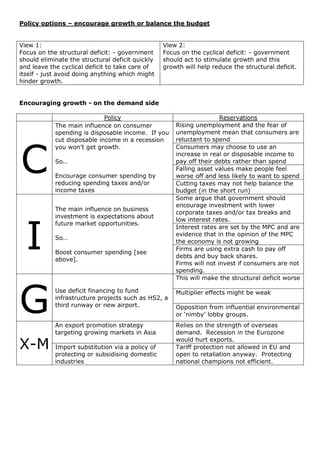 Trying to make sense of the UK budget deficit | PDF