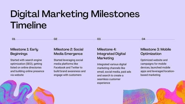 Digital Marketing Unveiled: 7 Essential Insights for Beginners | PPT Digital Marketing Unveiled: 7 Essential Insights for Beginners | PPT