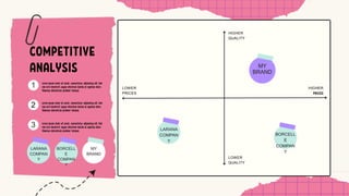 Try Magic Design create by using AI Canva | PPT