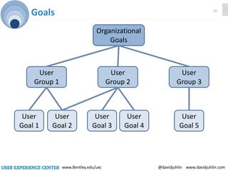 5 Levels of UX Strategy | PPTX