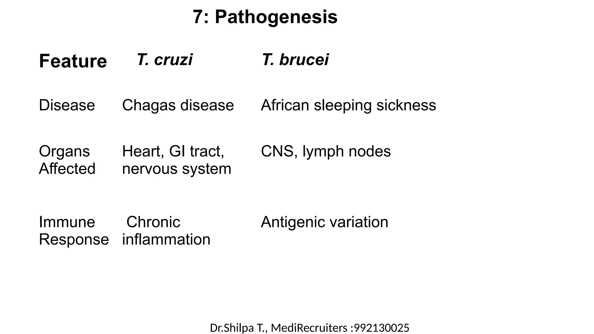Trypanosoma cruzi & brucei - Comparative, quick & easy study.pptx