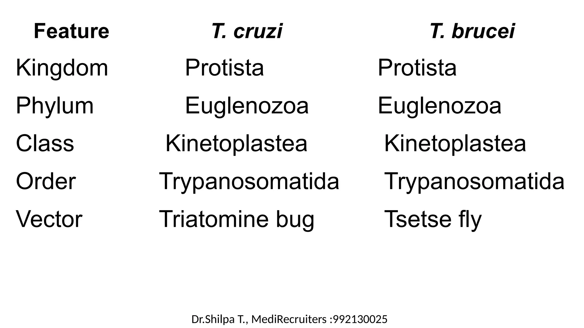 Trypanosoma cruzi & brucei - Comparative, quick & easy study.pptx