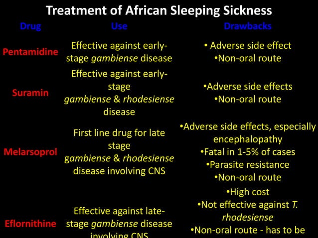 Trypanosomiasis | PDF | Africa Travel | Travel Locations