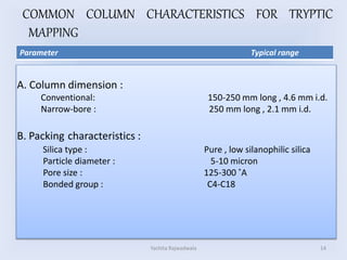 Tryptic mapping | PPT