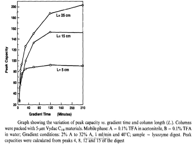 Tryptic mapping | PPT