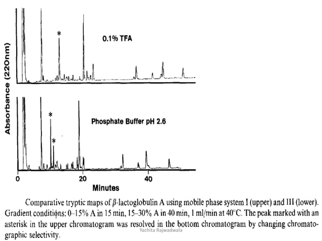 Tryptic mapping | PPT