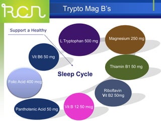 Trypto mag b | PPT