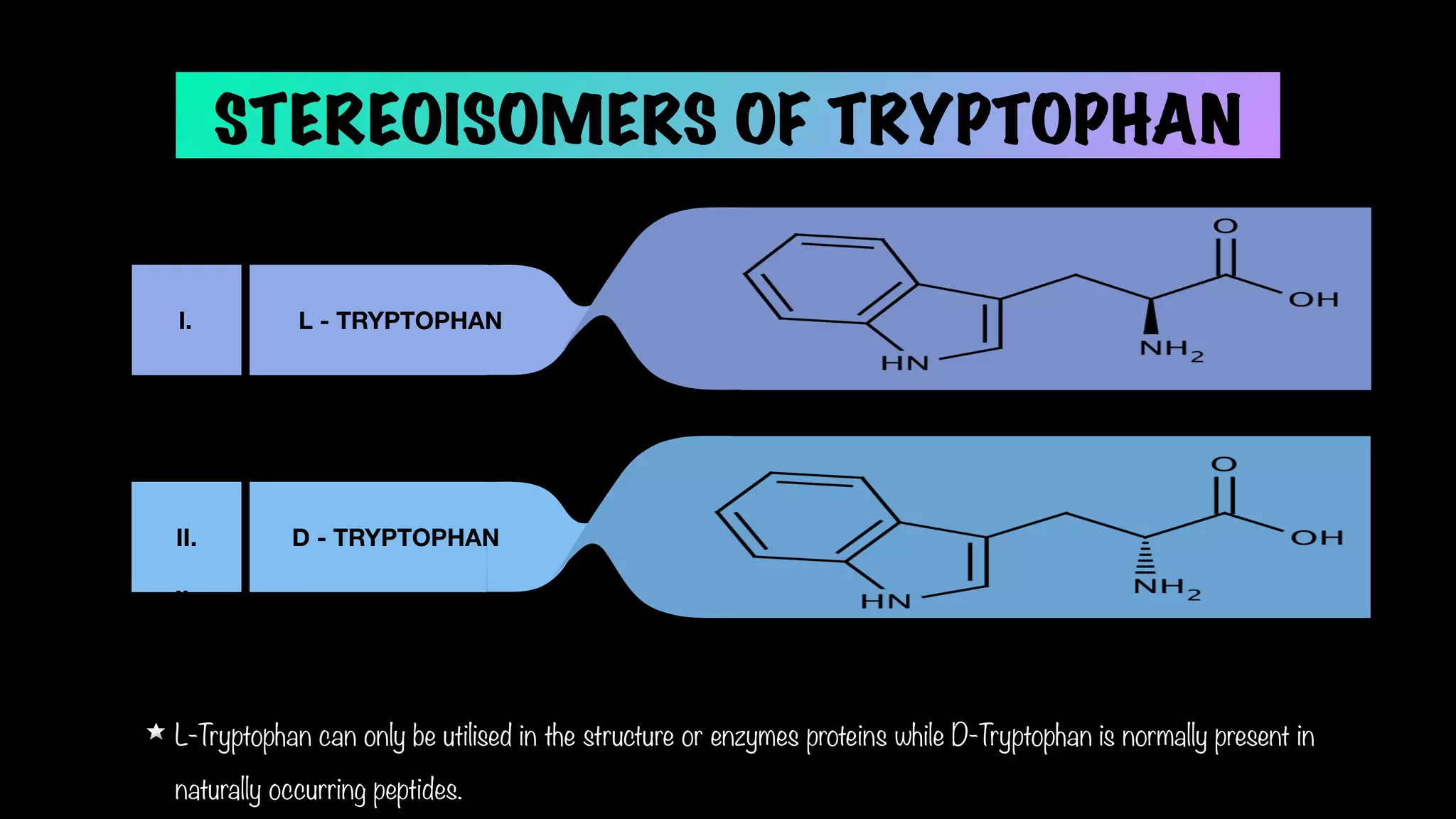 Tryptophan | PDF