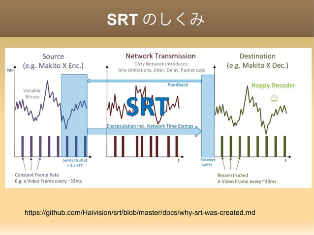 Try new transport protocol SRT | PDF