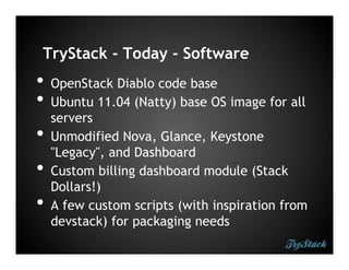 TryStack: A Sandbox for OpenStack Users and Admins | PPT