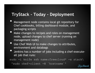 TryStack: A Sandbox for OpenStack Users and Admins | PPT